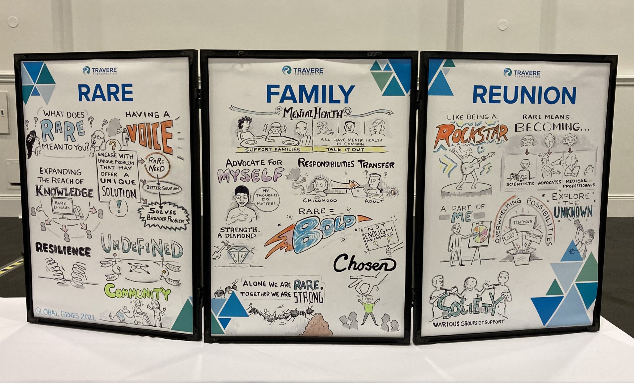 San Diego Graphic Recording - Working With Travere Therapeutics at ...