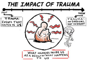 The Trauma Foundation Animated Video – Nick Navatta